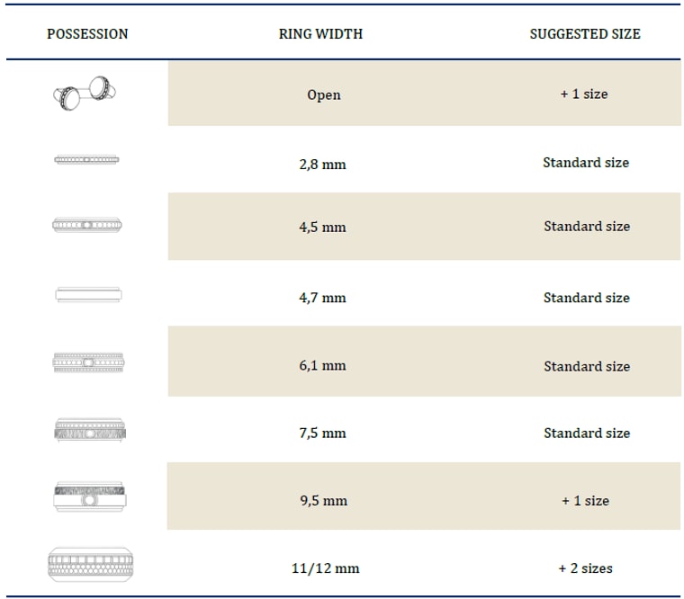 Sizing Guide for Rings & Bracelets - Piaget Services